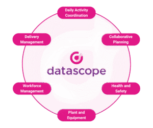 Construction Management Software | Data Systems | DataScope