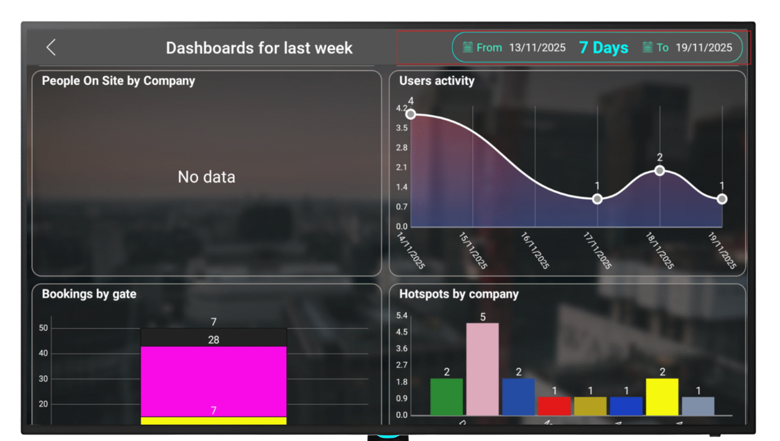 Crew Management, Weather Safety Alerts, and More in our Latest ...